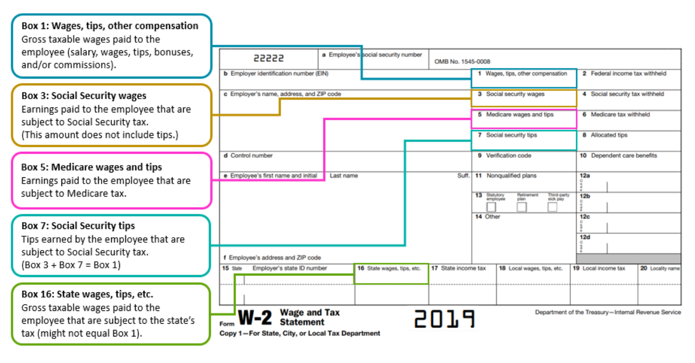Tax Time Understanding Your W 2 Anthros Inc