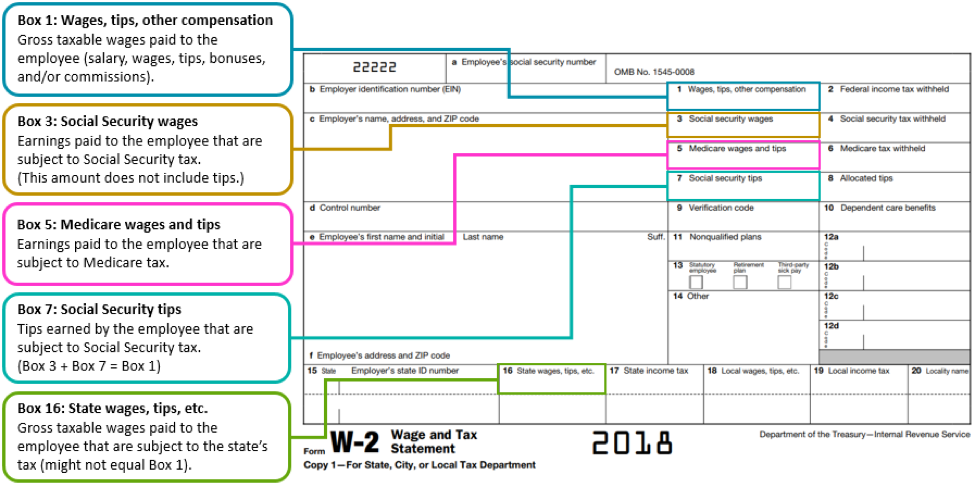 Tax Time Understanding Your W 2 Anthros Inc